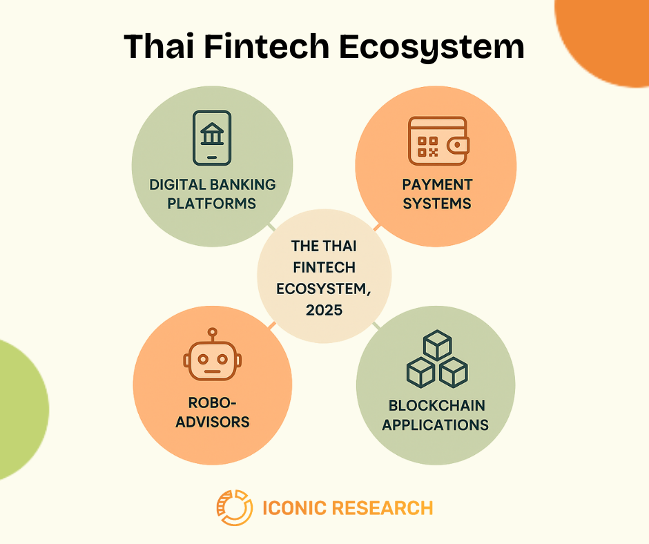FinTech Thailand 2025: Virtual Banks, PromptPay & Wallet Wars