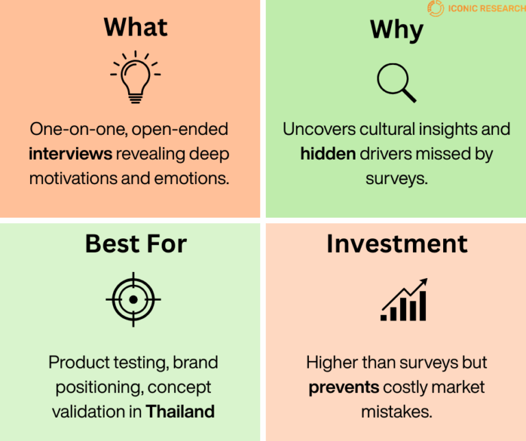 In Depth Interview: Thailand Market Research Guide