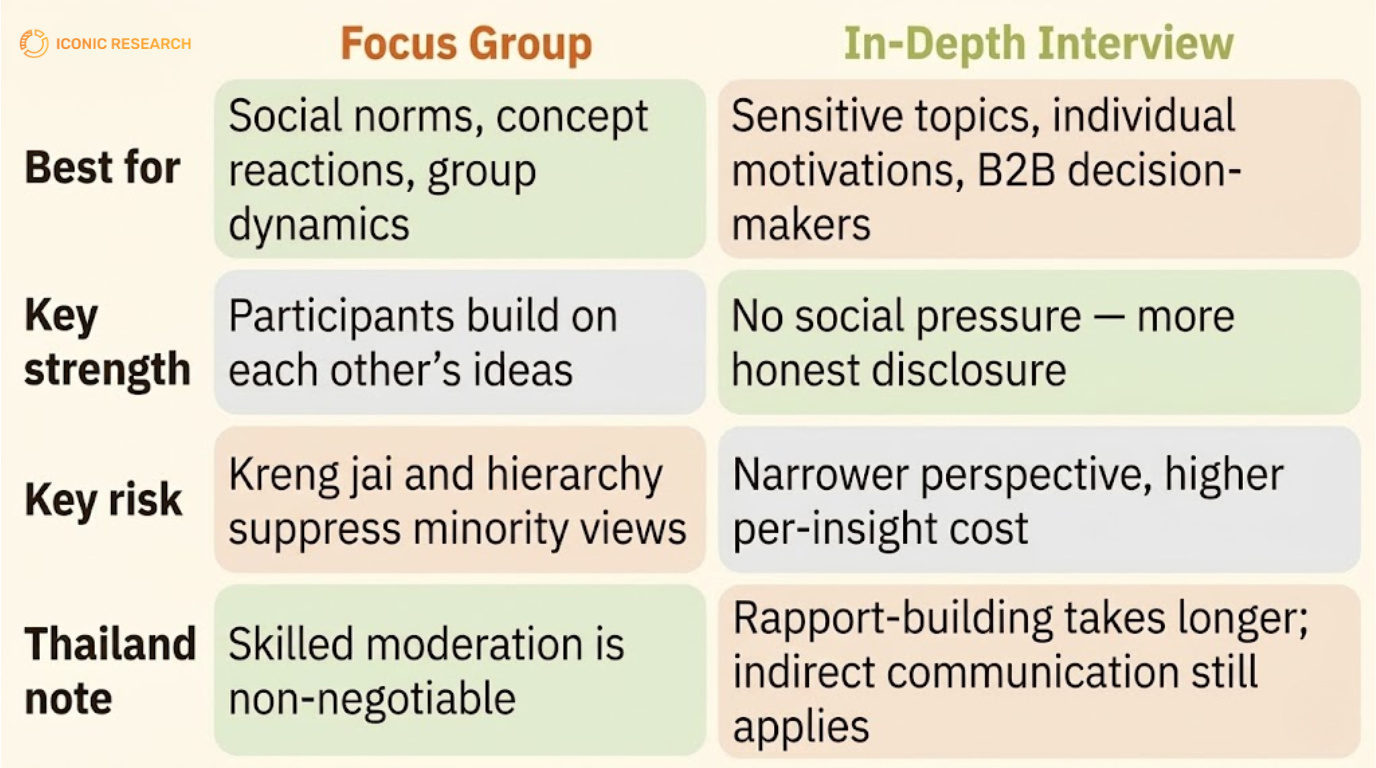 Focus Group Discussion | Iconic Research